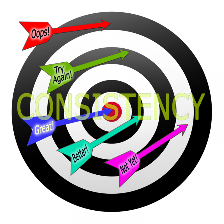 Achieving Consistency Through Engaging Other Virtues - Heart Centered ...